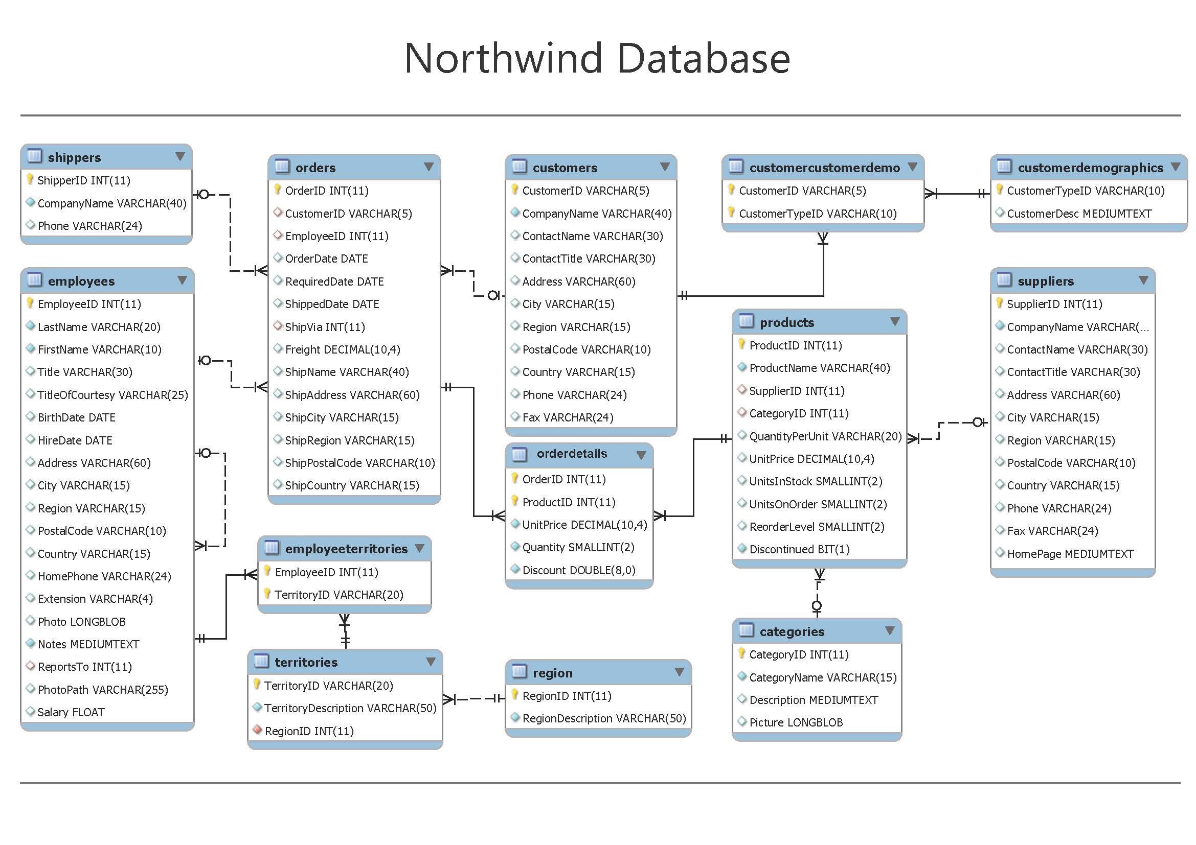SOLUTION: Task 1: Developing SQL Statements to Query Existing Data Task ...